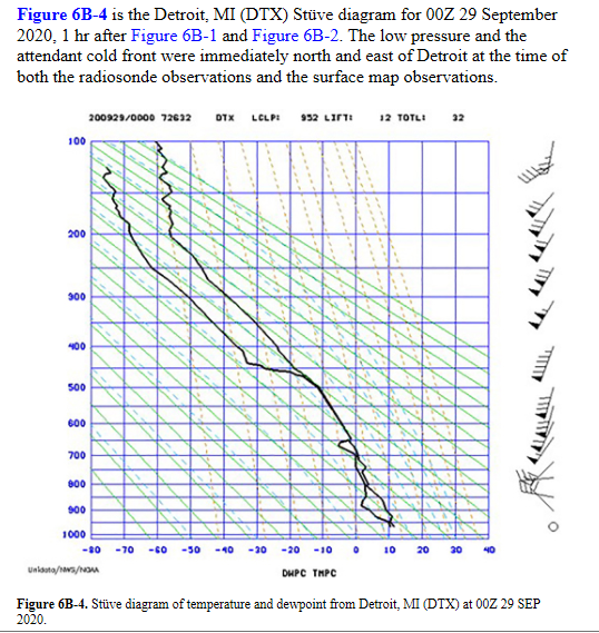 Solved Figure 6B-4 is the Detroit, MI (DTX) Stüve diagram | Chegg.com