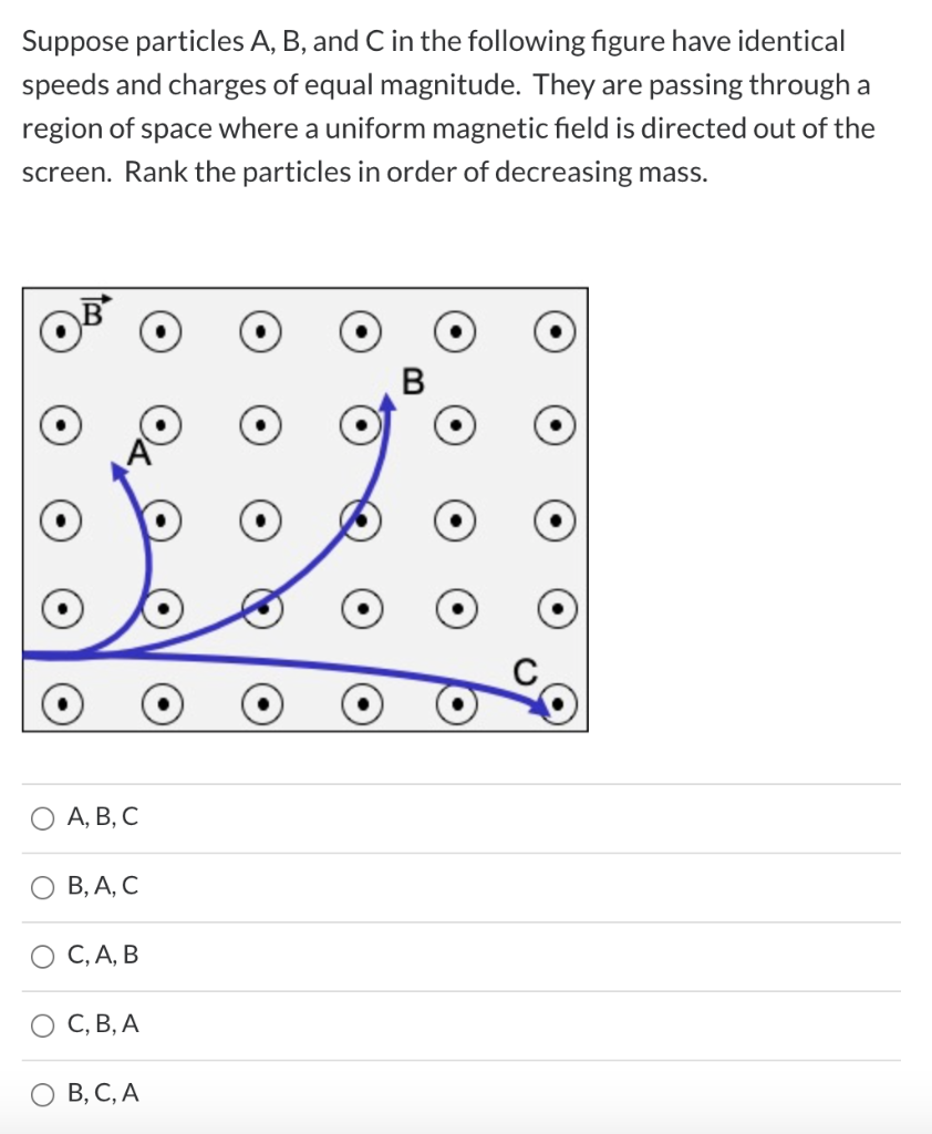 Solved Suppose particles A, B, and C in the following figure | Chegg.com