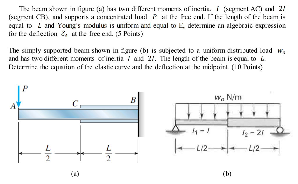 Beam Deflection With Varying Moment Of Inertia - The Best Picture Of Beam