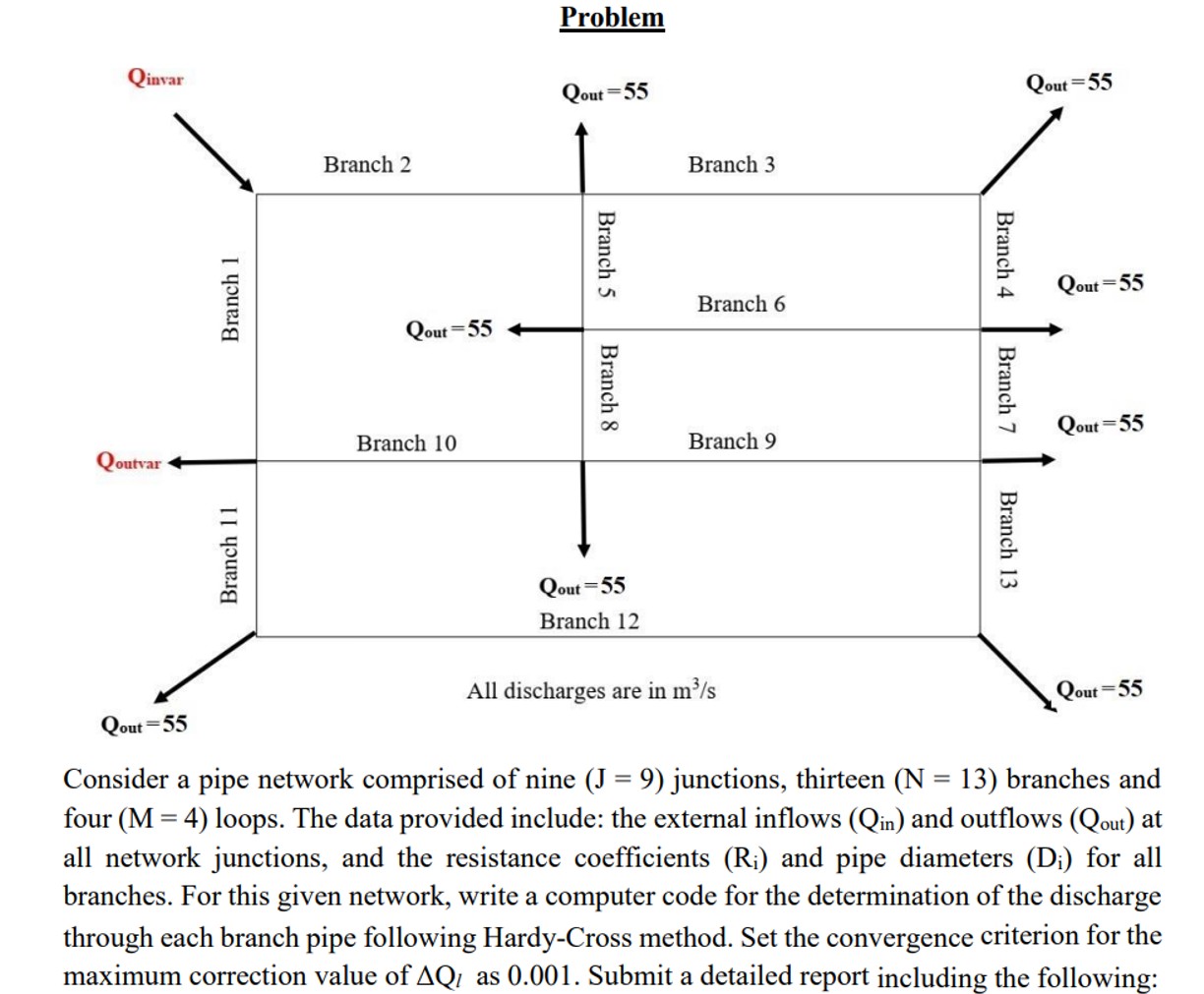 Solved ProblemConsider a pipe network comprised of nine | Chegg.com