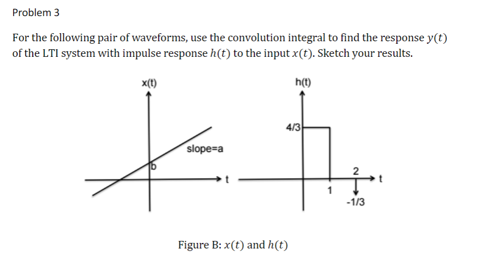 Solved For the following pair of waveforms, use the | Chegg.com