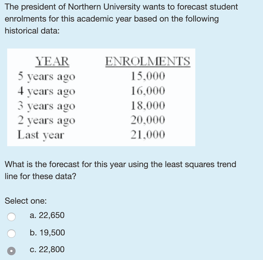Solved The president of Northern University wants to | Chegg.com