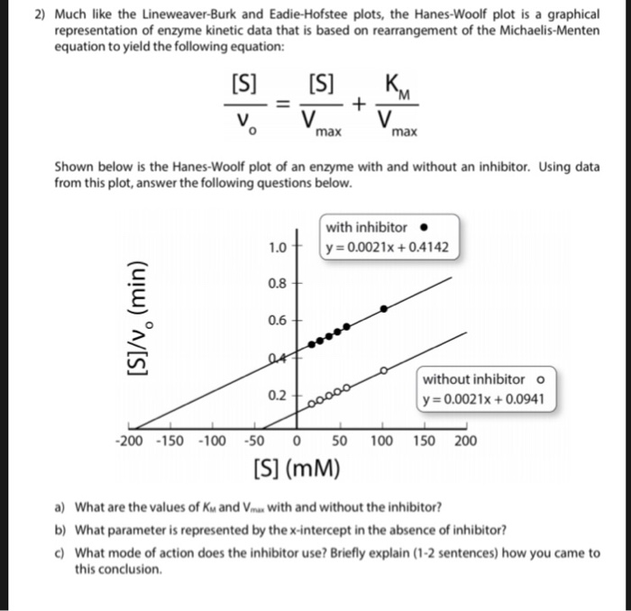 Solved 2) Much like the Lineweaver-Burk and Eadie-Hofstee | Chegg.com