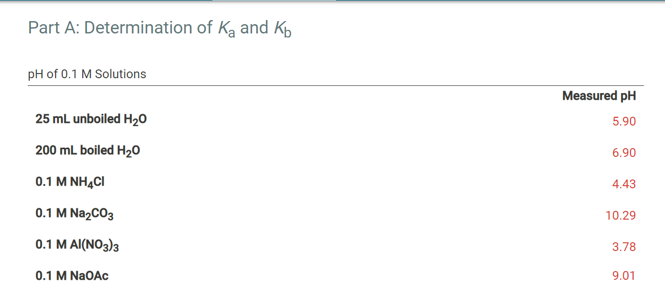 Solved NH4Cl pH of 0.1 M NH4Cl: 4.43 1) [H+] for NH4Cl 2) | Chegg.com