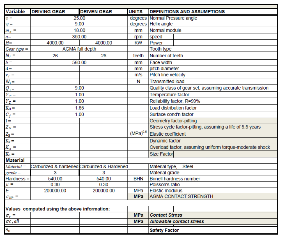Problem # 6(20pts) A set of two miter (same size) | Chegg.com