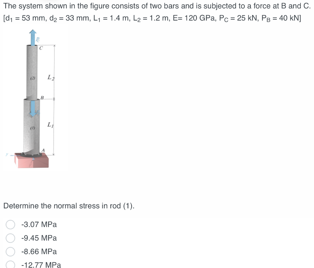 Solved The system shown in the figure consists of two bars | Chegg.com