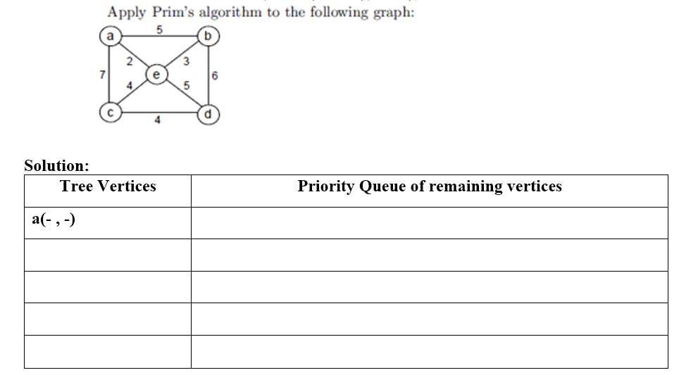 Solved Apply Prim's algorithm to the following graph: | Chegg.com Solved Apply Prim's algorithm to the following graph: | Chegg.com