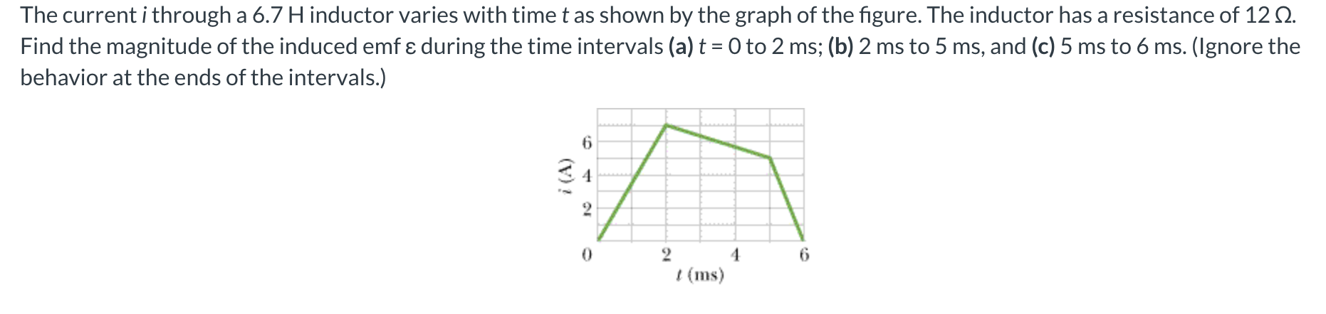 Solved The current i through a 6.7 Hinductor varies with | Chegg.com