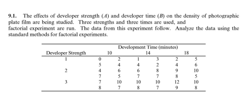 Solved 9.1. The effects of developer strength (A) and | Chegg.com