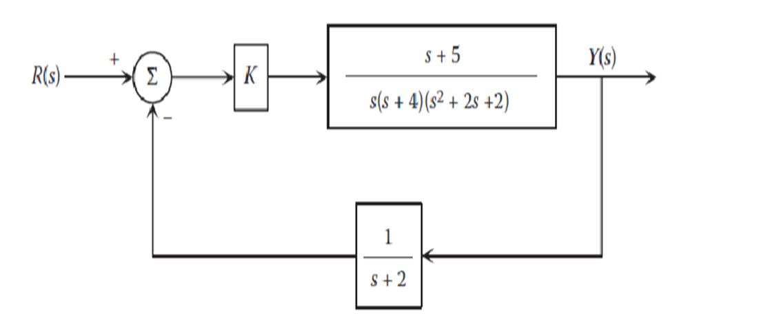 Solved Solve this system step by step, show your entire | Chegg.com