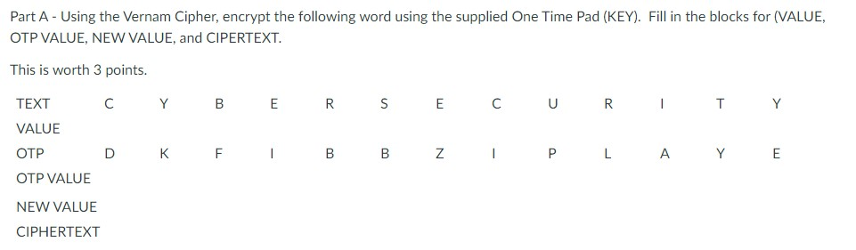 Solved Part A - Using the Vernam Cipher, encrypt the | Chegg.com