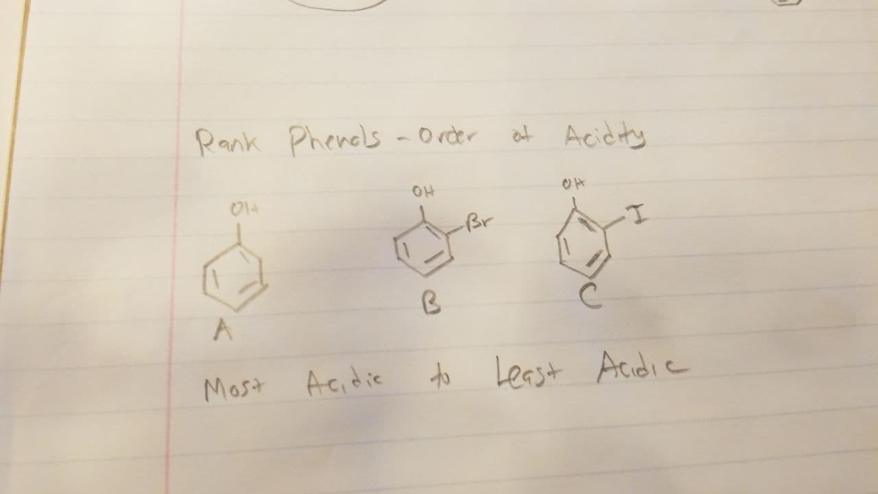 Solved Rank Phenols - Order et Acidity OH -Br I A Acidic to | Chegg.com