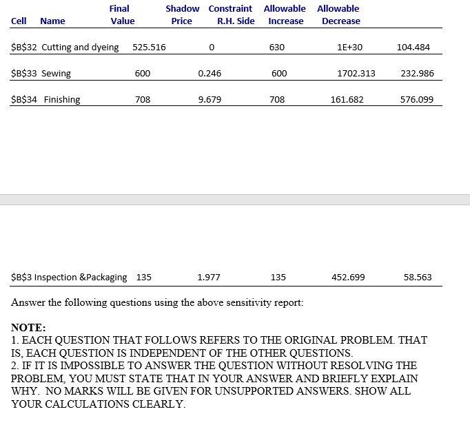 Solved Below given is the linear programming model at a | Chegg.com
