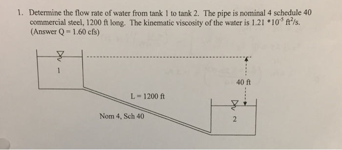 Solved Determine the flow rate of water from tank 1 to tank | Chegg.com