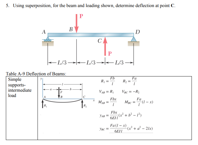 Solved 5. Using superposition, for the beam and loading | Chegg.com