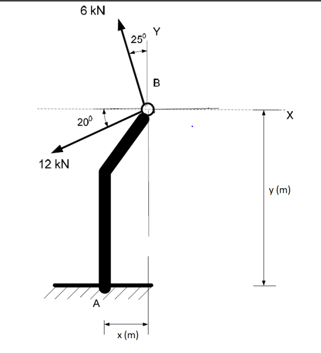 Solved For the steel pole shown in figure 2, determine the | Chegg.com