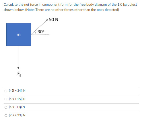 Solved Calculate the net force in component form for the | Chegg.com