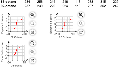 Solved Paired T-Test and Cl: 92 Octane, 87 Octane Paired T | Chegg.com
