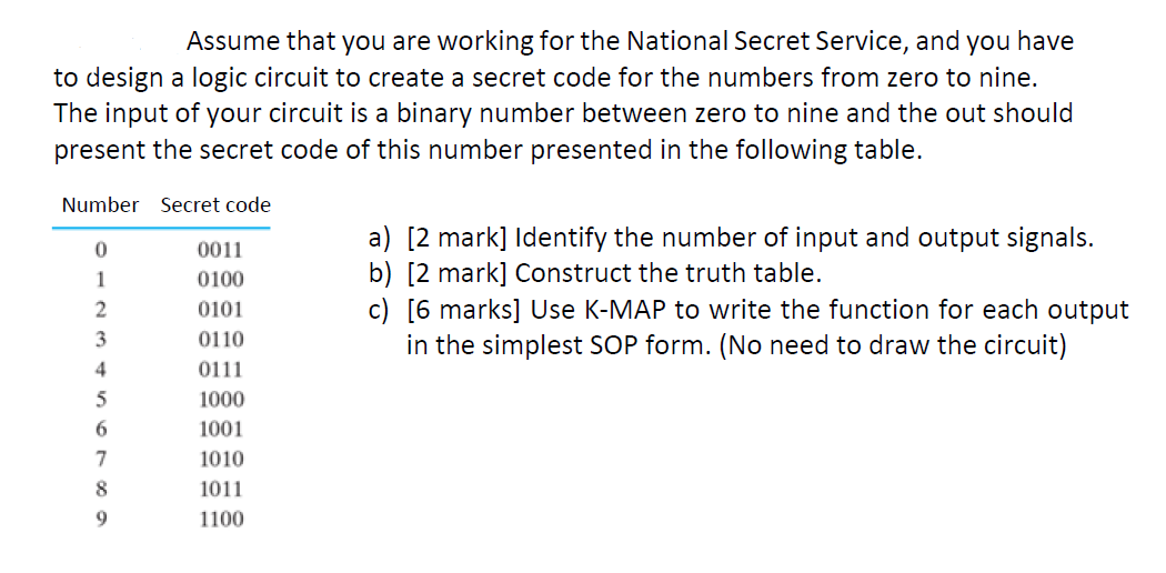 Solved Assume that you are working for the National Secret | Chegg.com