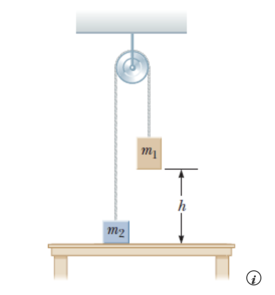Solved Two Objects Are Connected By A Light String Passing