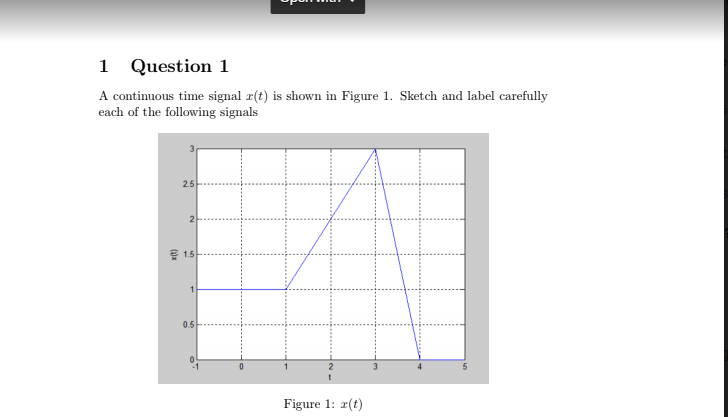 Solved 1 Question 1 A continuous time signal r(t) is shown | Chegg.com