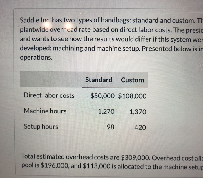 Solved Compute the overhead rate using the traditional | Chegg.com