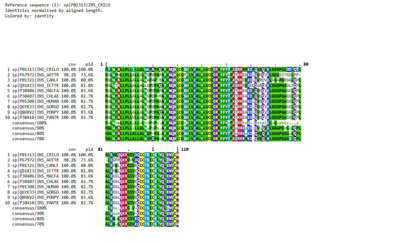 Solved How does one interpret the MView sequence | Chegg.com