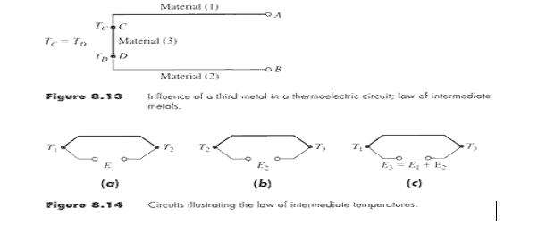 Solved Explain the intermediate law by getting the required | Chegg.com