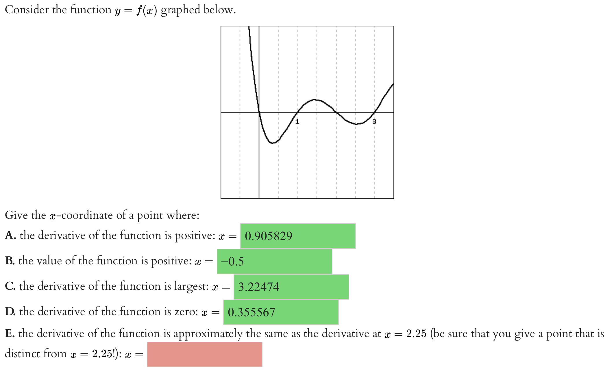 Solved Consider The Function Y F X Graphed Below Give The X
