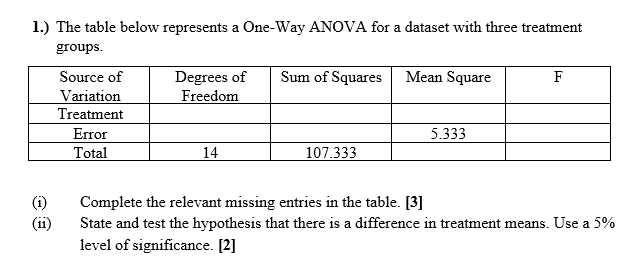 Solved 1.) The table below represents a One-Way ANOVA for a | Chegg.com