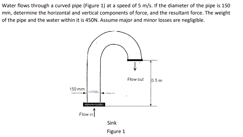 Solved Water flows through a curved pipe (Figure 1) at a | Chegg.com