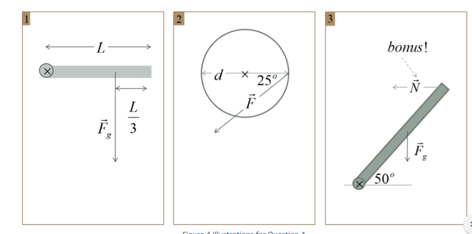 Solved For each of the examples below write an expression | Chegg.com
