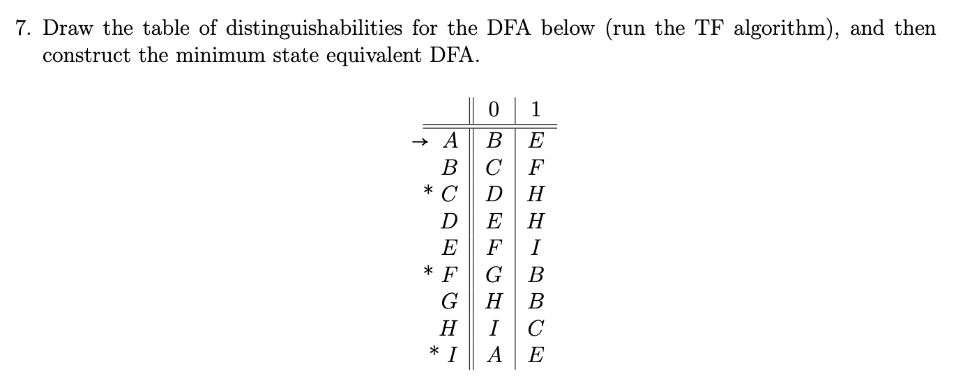 Solved 7. Draw the table of distinguishabilities for the DFA | Chegg.com