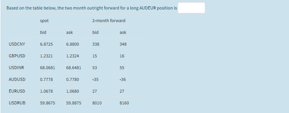 Based on the table below, the two month outright | Chegg.com