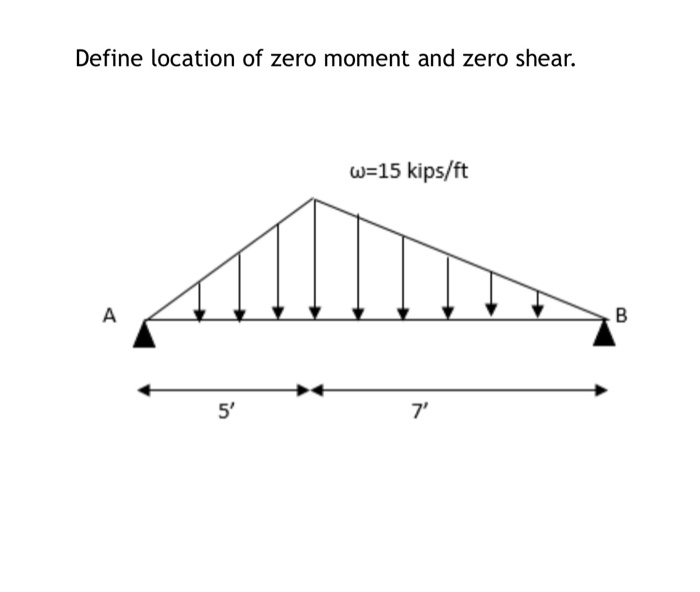 Solved Define location of zero moment and zero shear. w-15 | Chegg.com