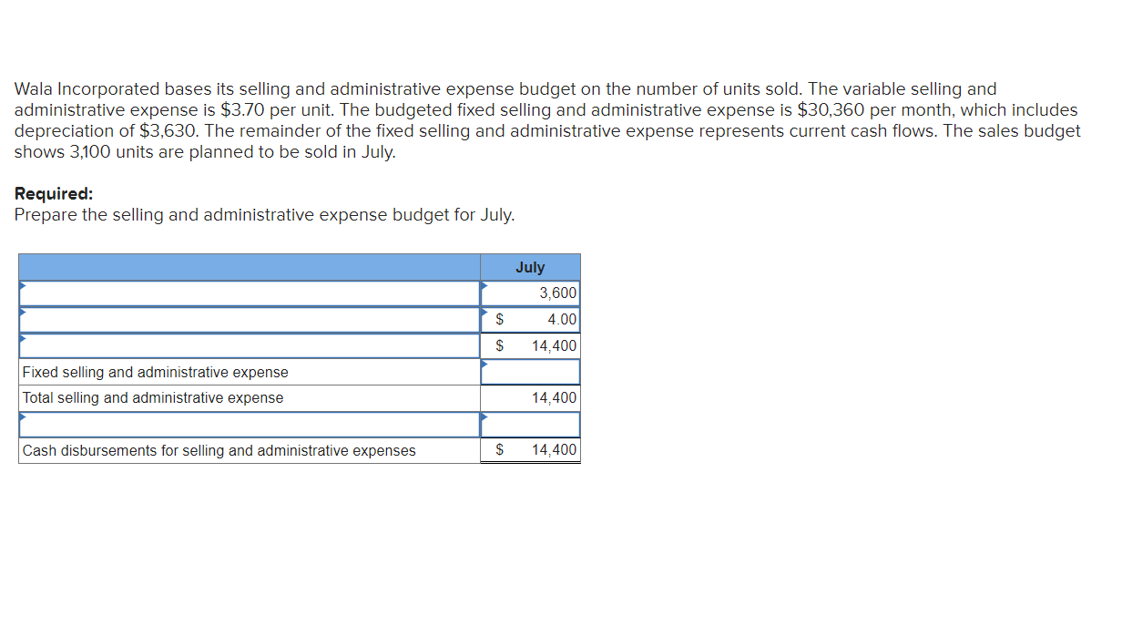 Solved Wala Incorporated bases its selling and | Chegg.com