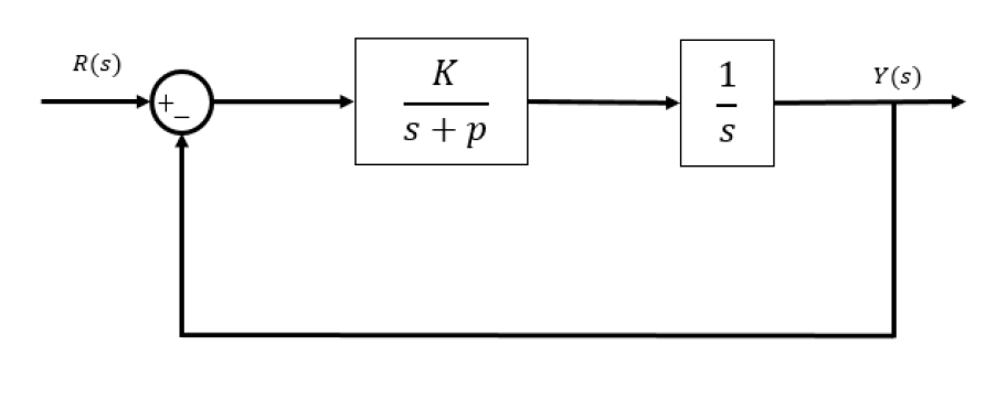 Solved Performance specifications for the shown system are, | Chegg.com