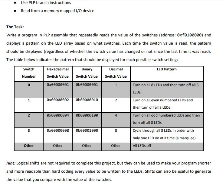 Use PLP branch instructions • Read from a memory | Chegg.com