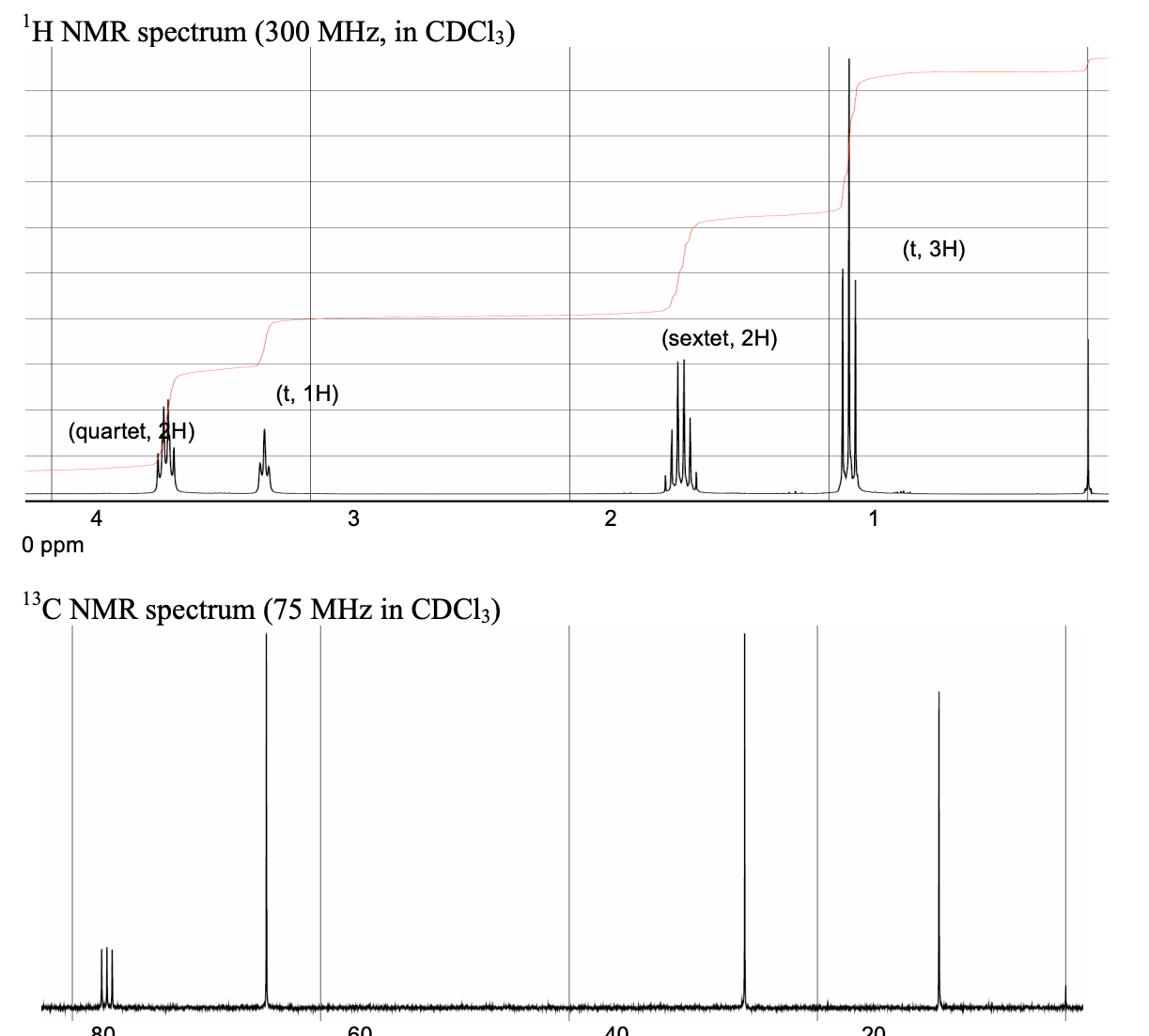 Solved Define the structure from thesefind C NMR with | Chegg.com