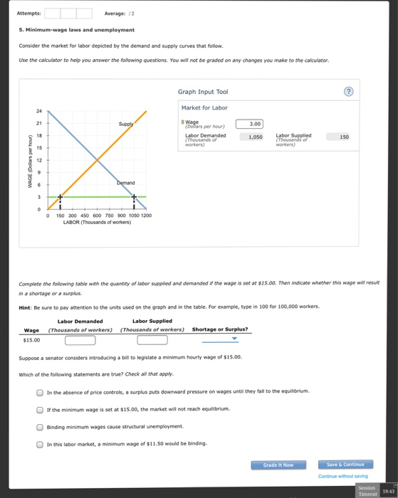 Solved Consider the market for labor depicted by the demand | Chegg.com