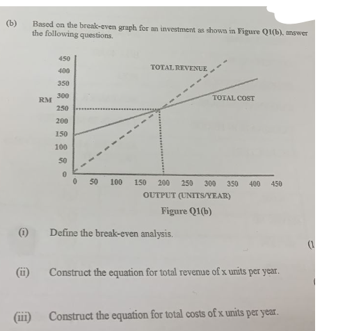 Solved b) Based on the break-even graph for an investment as | Chegg.com