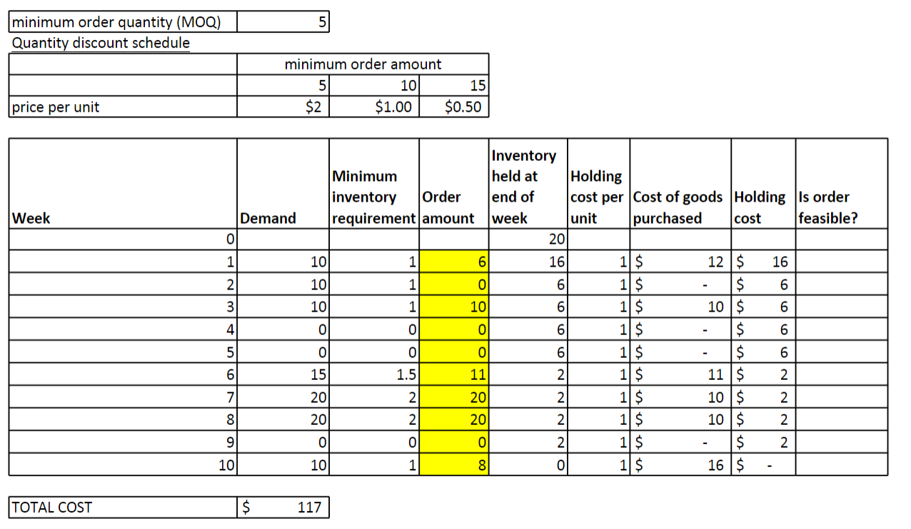 I have asked this question a few times with getting | Chegg.com