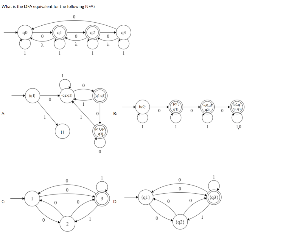 Solved What is the DFA equivalent for the following NFA? 0 | Chegg.com