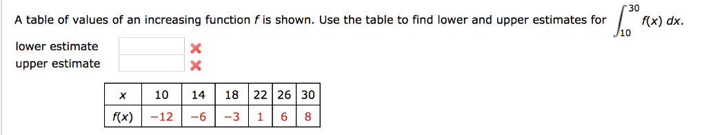Solved A table of values of an increasing function f is | Chegg.com
