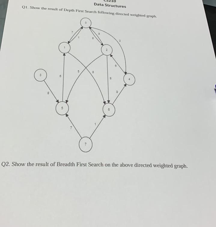 Solved Data Structures Q1. Show the result of Depth First | Chegg.com
