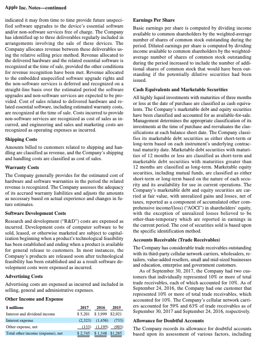 Solved Review Apple's financial statements in Appendix A and | Chegg.com