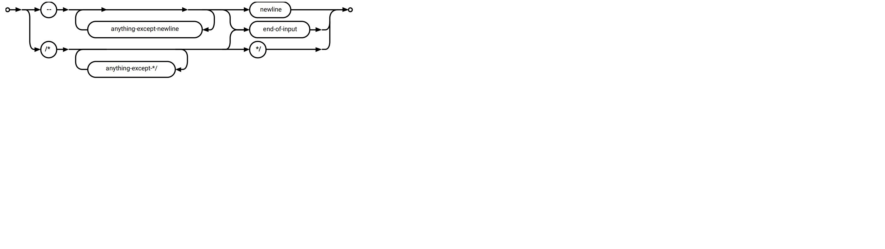 Solved The following syntax diagram is from the SQLite3 | Chegg.com
