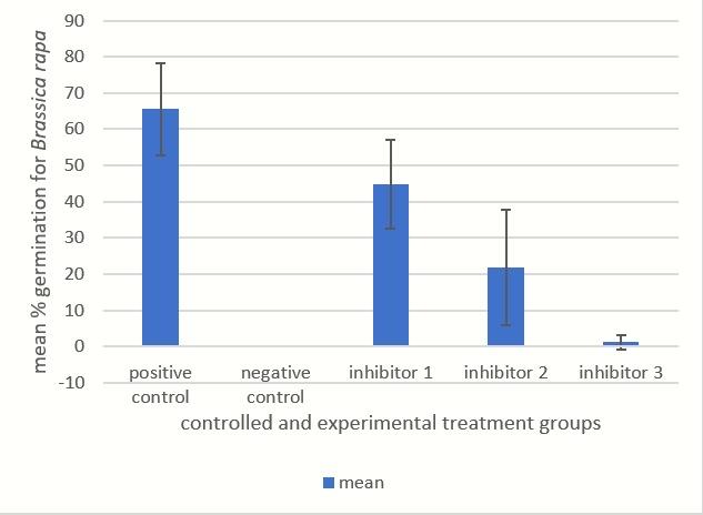 Solved Please explain the results (key findings) in | Chegg.com
