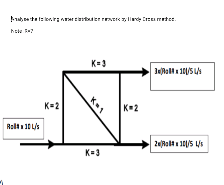 Solved Analyse the following water distribution network by | Chegg.com