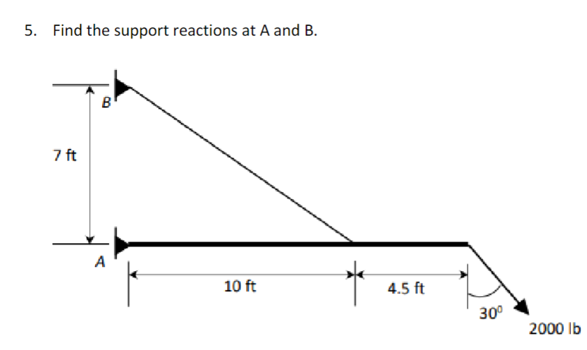 Solved Find the support reactions at A and B. | Chegg.com
